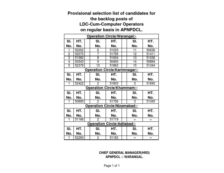 APNPDCL LDC-Cum-Computer Operator List | PDF | Technology & Engineering