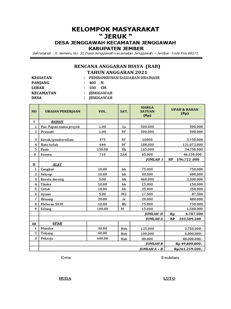 Rab Kasar Drainase | PDF
