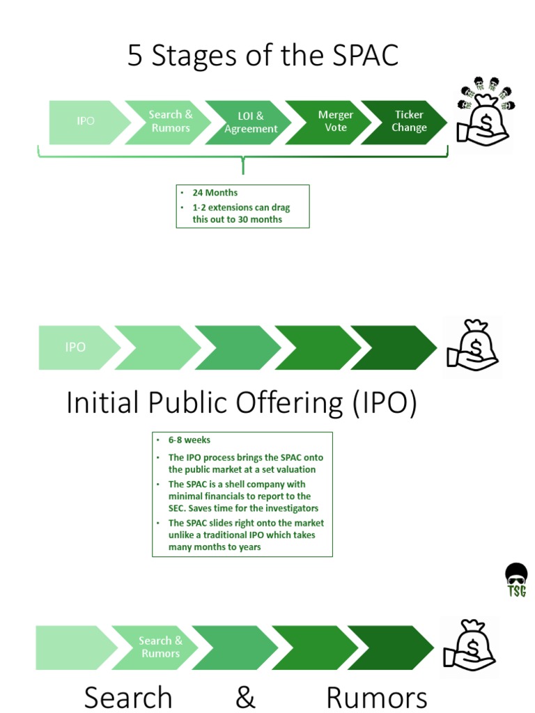 5 Stages of A SPAC | PDF | Mergers And Acquisitions | Initial Public ...