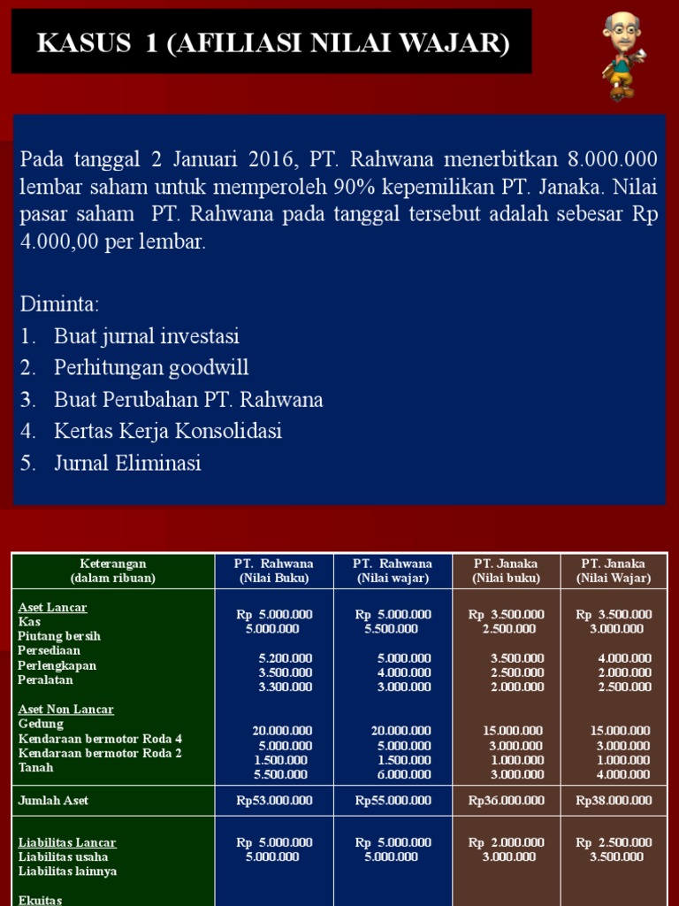 Jurnal Investasi dan Goodwill PT Rahwana | PDF | Goodwill (Accounting ...