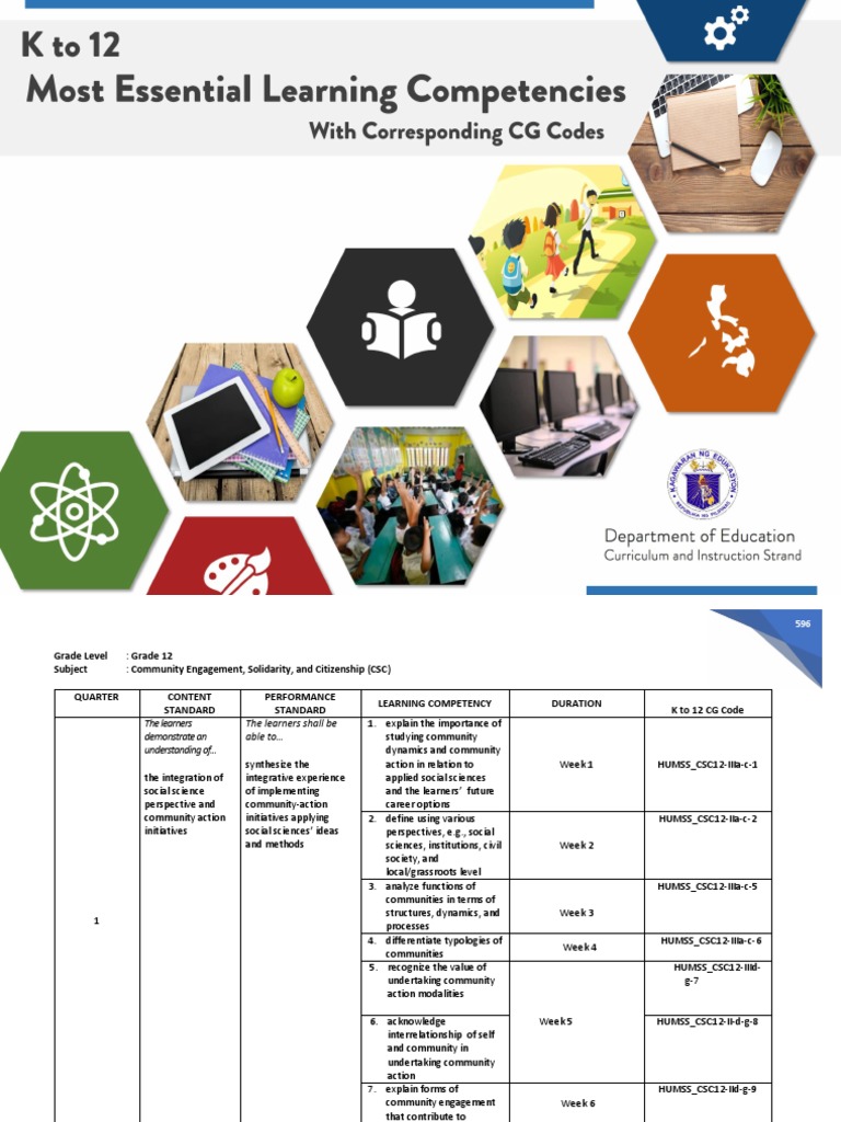 HUMSS | PDF | Social Sciences | Learning