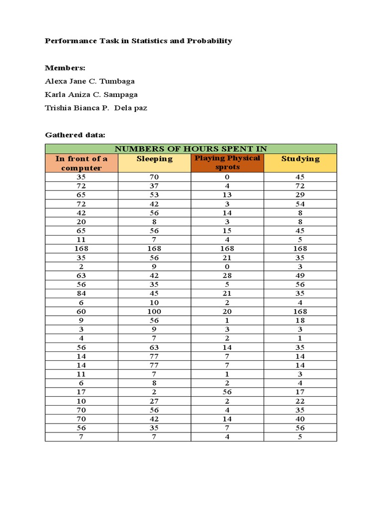 Performance statistics task | PDF | Standard Deviation | Applied ...
