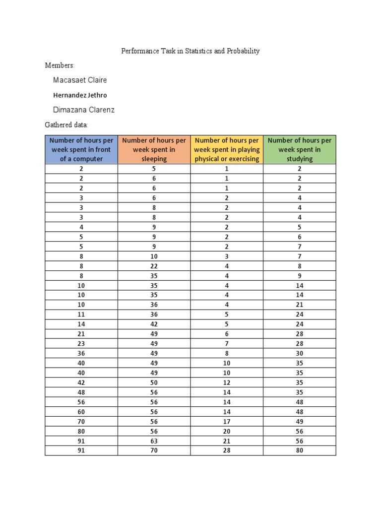 Performance Task in Statistics and Probability | PDF | Normal ...