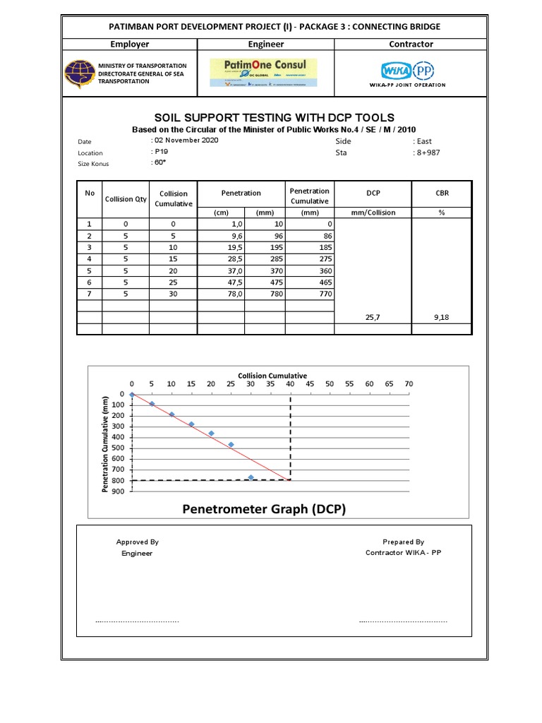 Soil Support Testing With DCP Tools | PDF