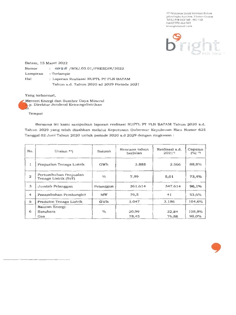 Laporan Realisasi RUPTL 2021 | PDF
