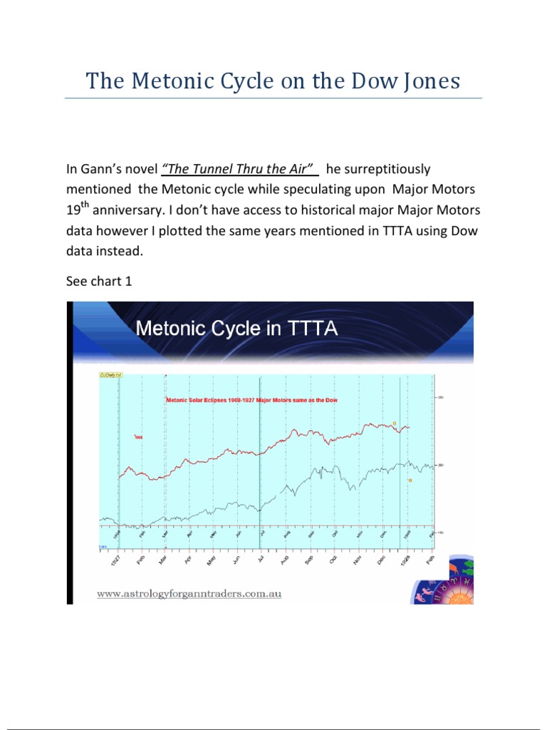 Metonic Cycle in The Dow Jones | PDF