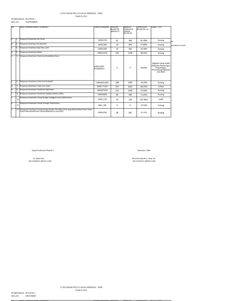 SPM 2022 Ukm | PDF