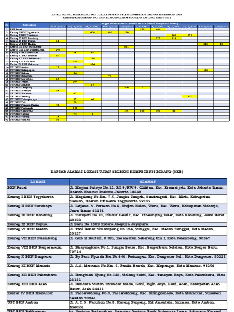 Matrix Jadwal Dan Alamat SKB | PDF