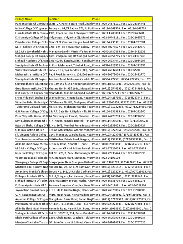 Emails List of Engineering Colleges | PDF | Universities And Colleges