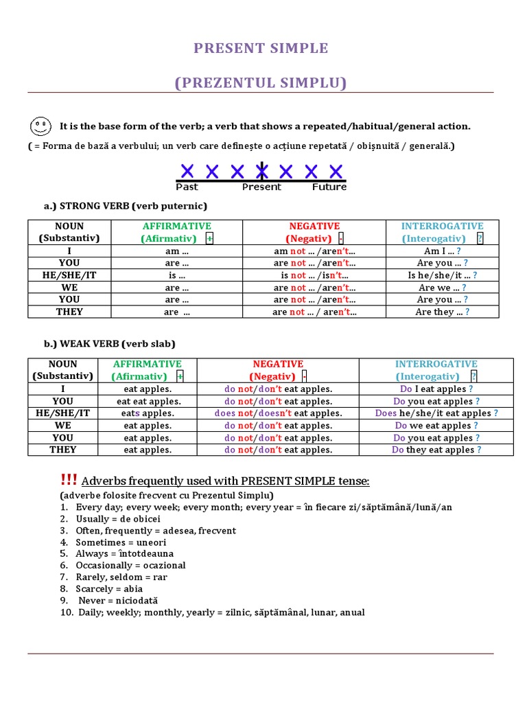 Present Simple + Present Continuous Theory | PDF | Noun | Linguistics