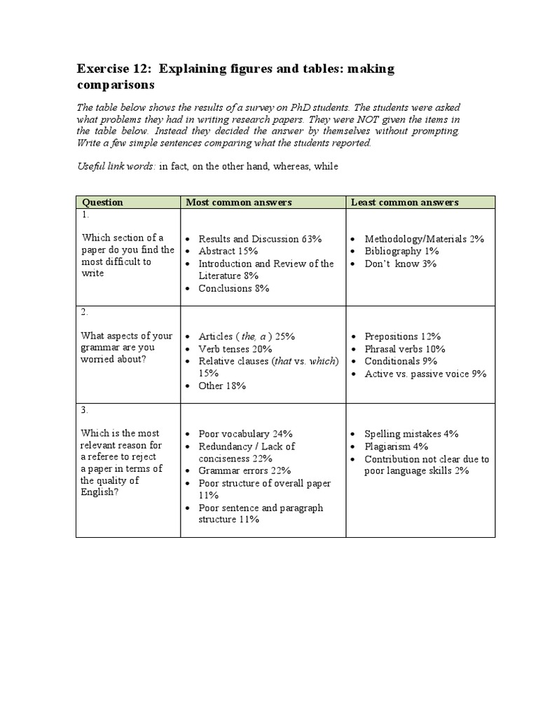 Exercise 12: Explaining Figures and Tables: Making Comparisons | PDF