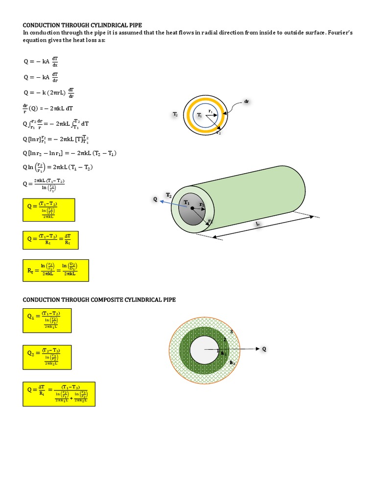 Conduction Through Cylindrical Pipe | PDF | Classical Mechanics ...
