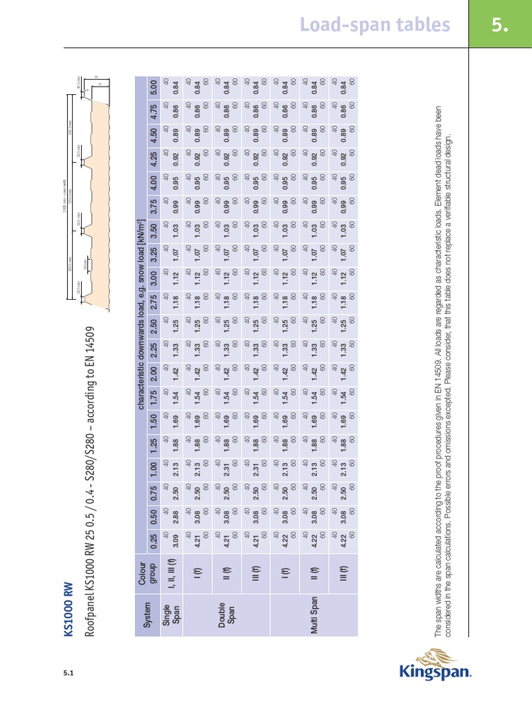 Kingspan Panel Chapter 5 Loadspan Tables | PDF