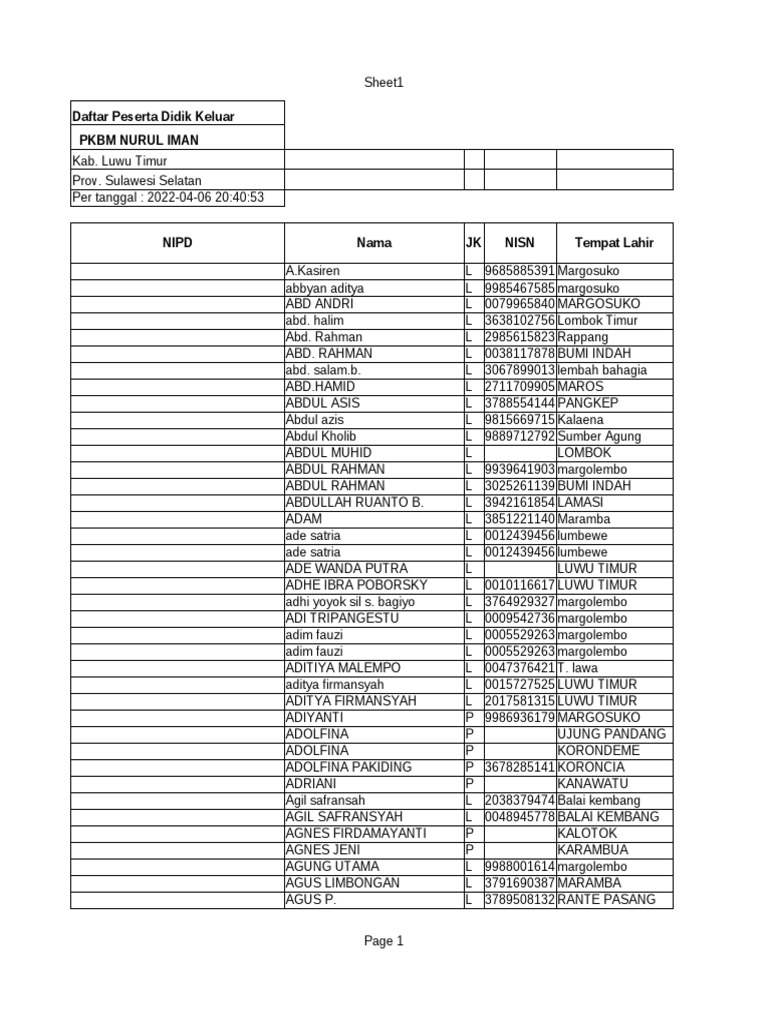 Daftar Peserta Keluar PKBM | PDF