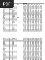 Bank Branch Sort Codes | PDF | Banking | Private Sector