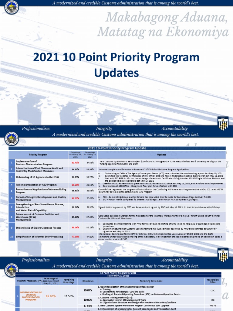 2021 10 Point Priority Program Updates | PDF | Customs | Audit