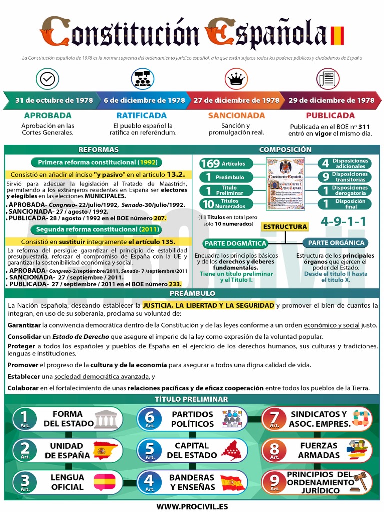 Constitución Española | PDF