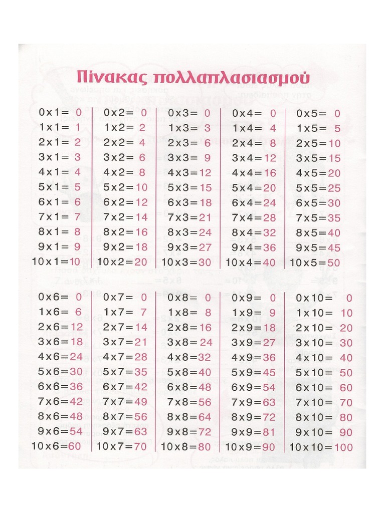 ΠΡΟΠΑΙΔΕΙΑ | PDF