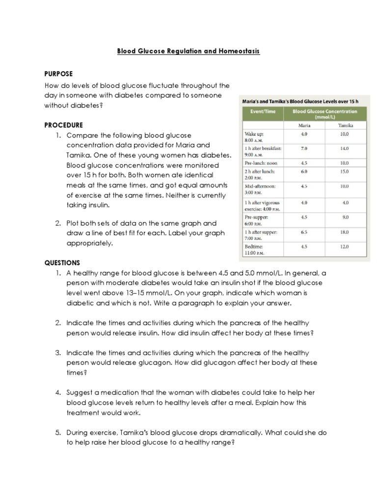 Blood Glucose Regulation in Diabetes | PDF
