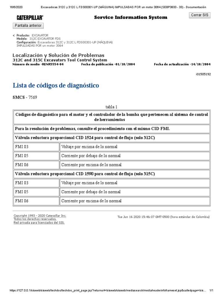 Lista de Códigos de Diagnóstico | PDF