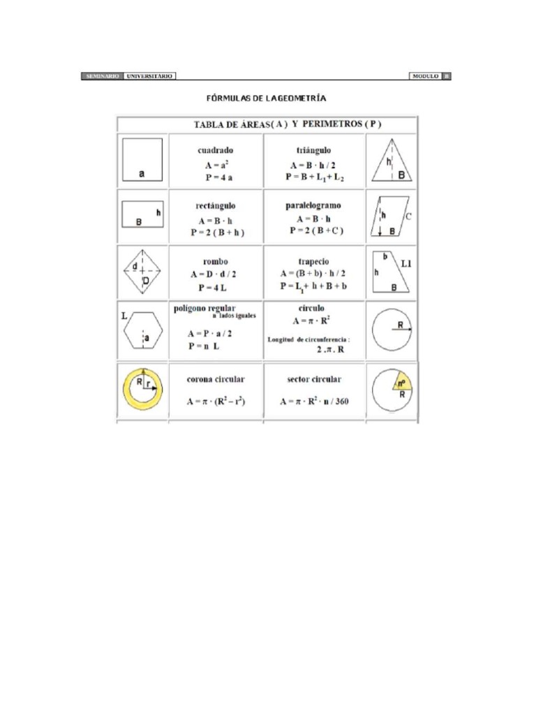 Fórmulas de la Geometría | PDF