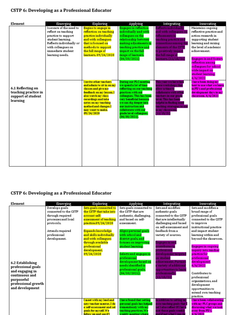 CSTP 6: Developing As A Professional Educator: Emerging Exploring ...