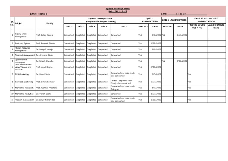 Syllabus Coverage & Quiz Status | PDF | Information Science ...