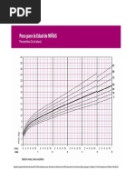 tablas de percentiles de la OMS para niños y adolescentes | PDF ...