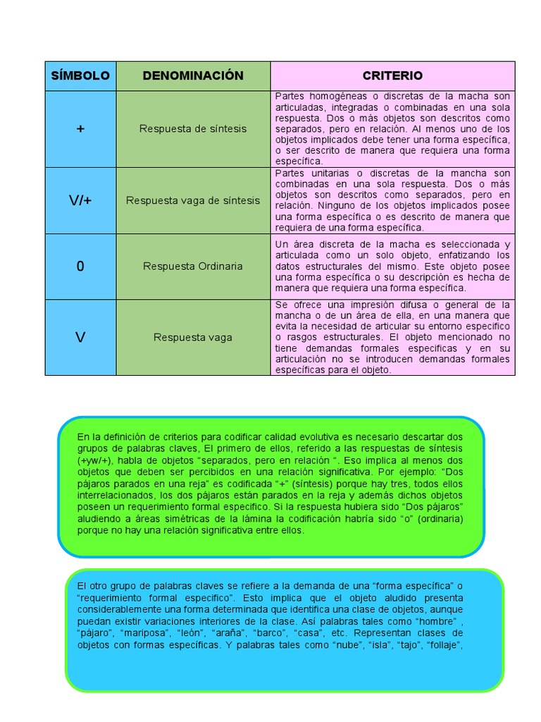 Cuadro Test de Rocha | PDF | Aves