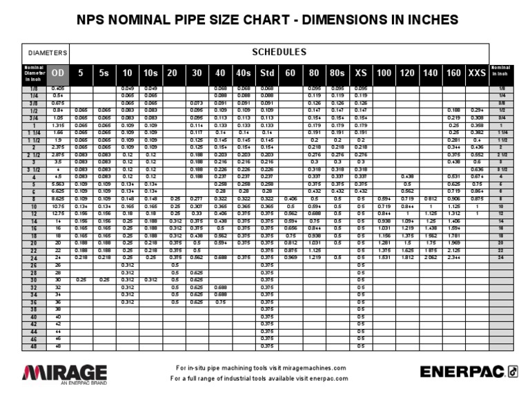 NPS Pipe Size Chart and Dimensions | PDF
