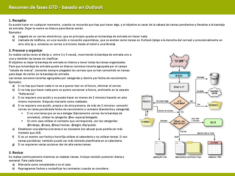 Organización Efectiva con GTD | PDF