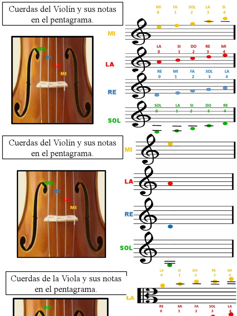 PARTITURAS | PDF | Violonchelo | Viola