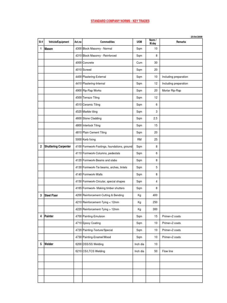standard-construction-productivity-norms-manpower_compress | PDF ...