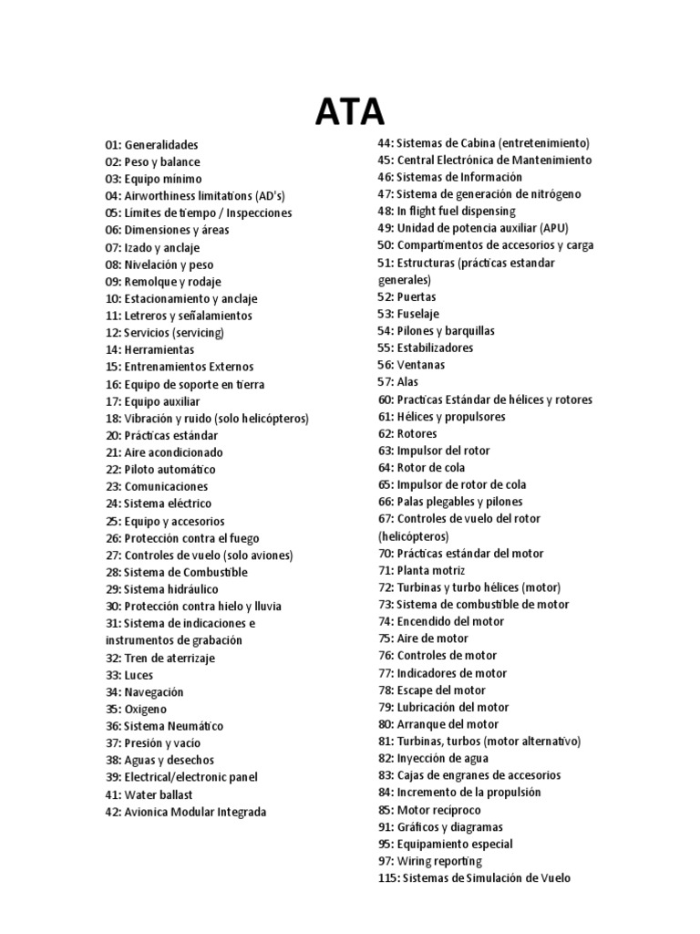 Codigo ATA | PDF | Transporte | Configuraciones de aeronaves