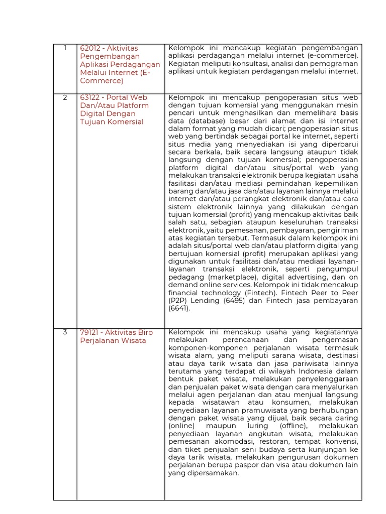 Kbli Pse | PDF | Komputer