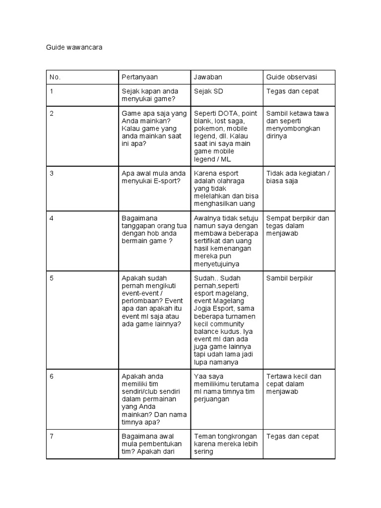 Guide Wawancara Dan Observasi | PDF