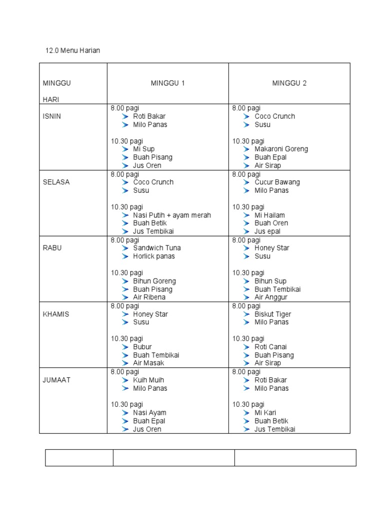 Menu Makanan Tadika Sparkle Adventure | PDF