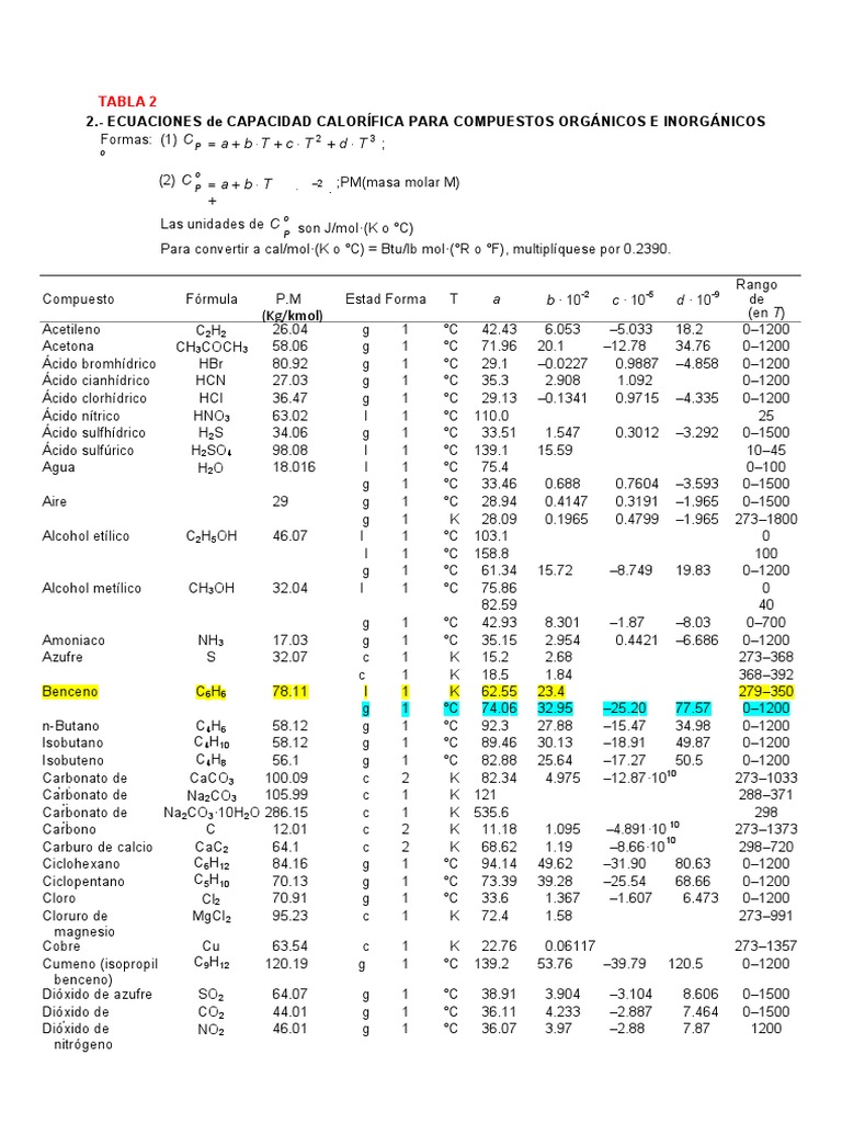 Ecuaciones de Capacidad Calorífica | PDF