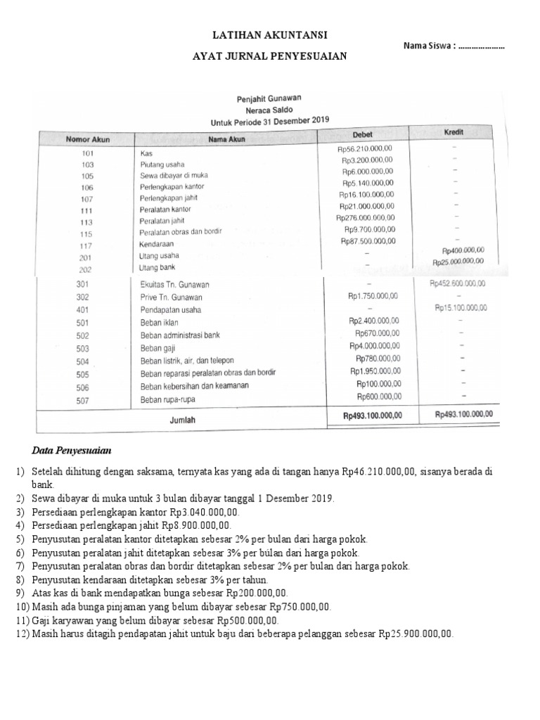 LATIHAN AKUNTANSI Sma 11 AJP | PDF | Pengelolaan Keuangan & Uang