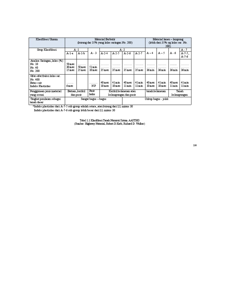 Tabel Dasar Teori Lap. PKL | PDF