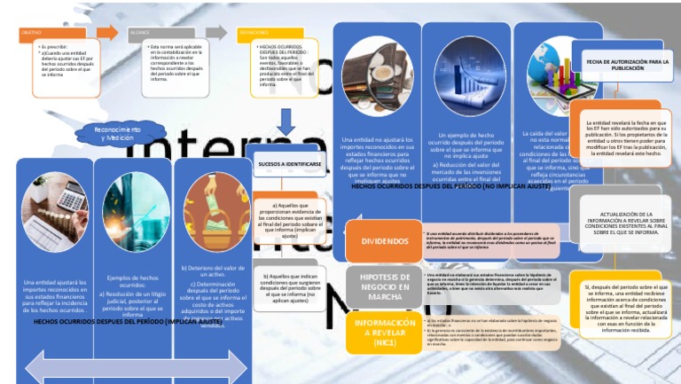 Mapa Mental NIC 10 | PDF