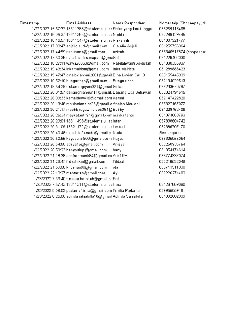Data Responden Survei 2022 | PDF
