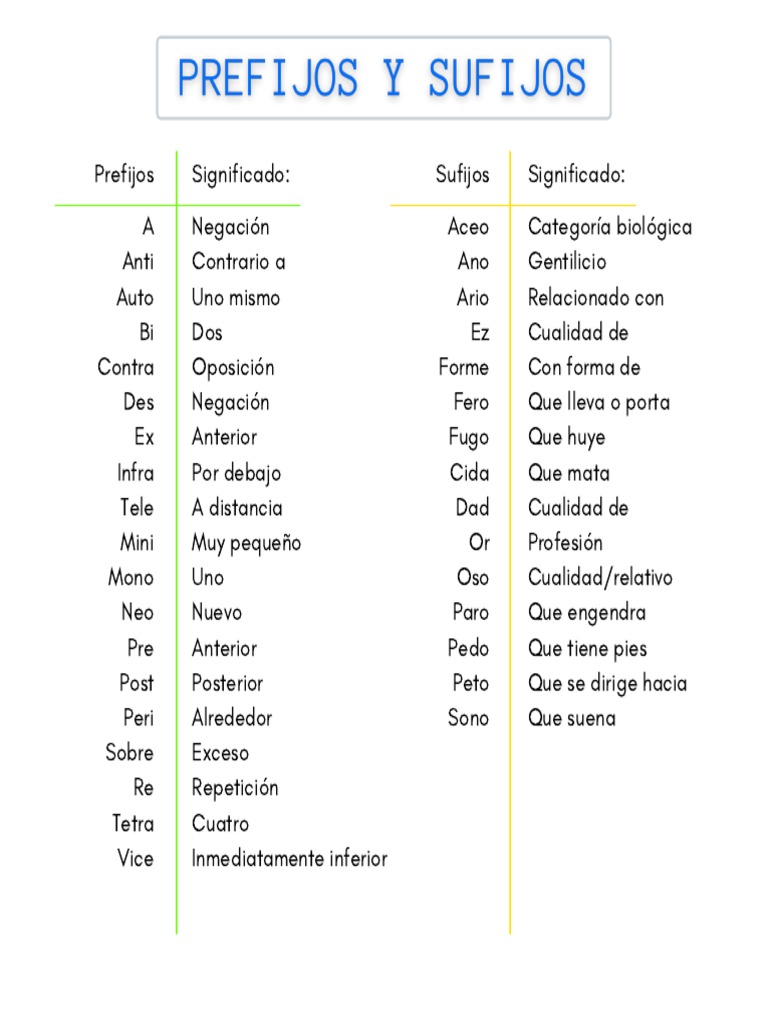 Lista De Palabras Con Prefijos Prefijos Qué Son, Función, Tipos,