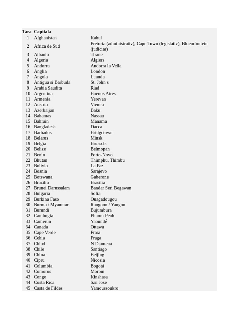 Tarile Si Capitalele Lumii | PDF