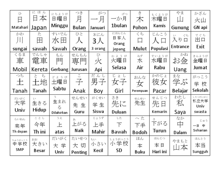 KANJI BAB (Furigana) | PDF