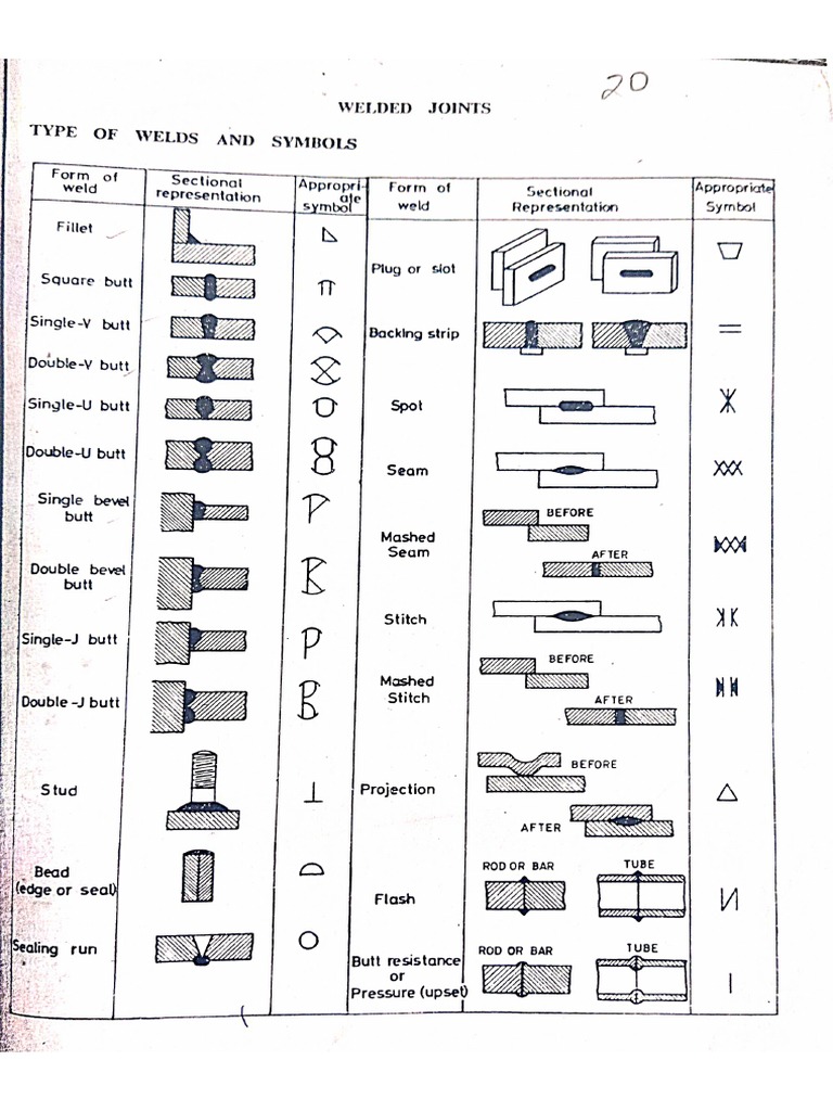 Welded Joints (Type of Welds and Symbols) | PDF