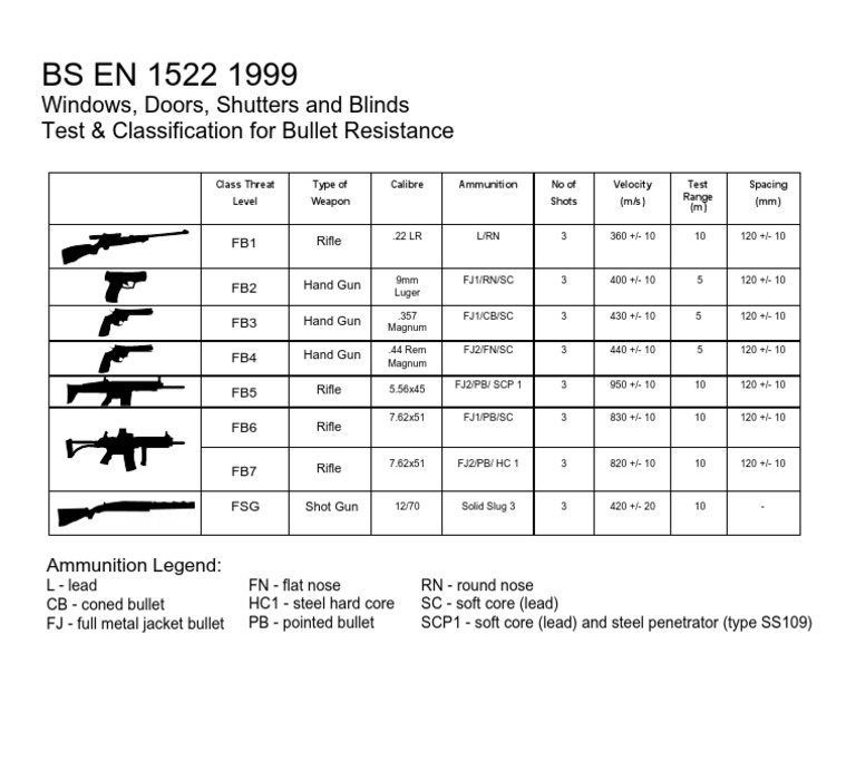 BS EN 1522 1999: Windows, Doors, Shutters and Blinds Test ...