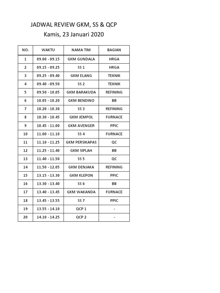 Rundown Konvensi QCC SS | PDF