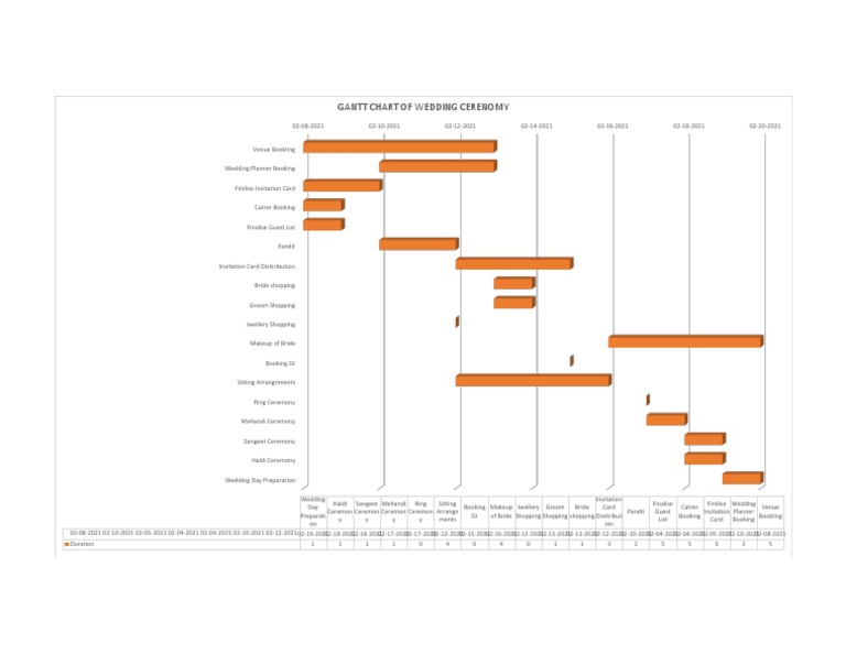Gantt Chart of Wedding Cerenomy | PDF | Wedding | Organized Events