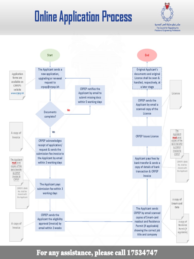 CRPEP Process | PDF | Invoice | Receipt